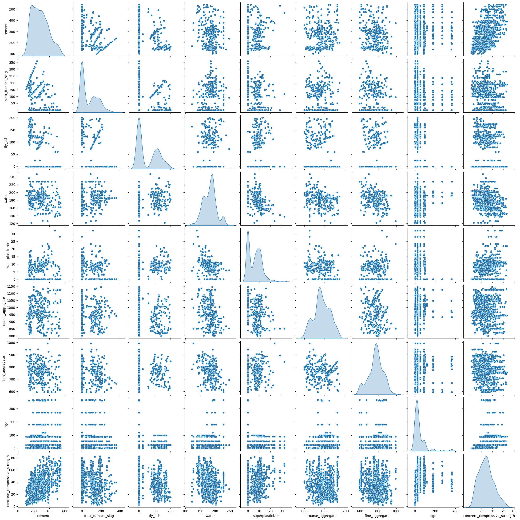 Gibbs sampling from decision tree | A repo for my thoughts